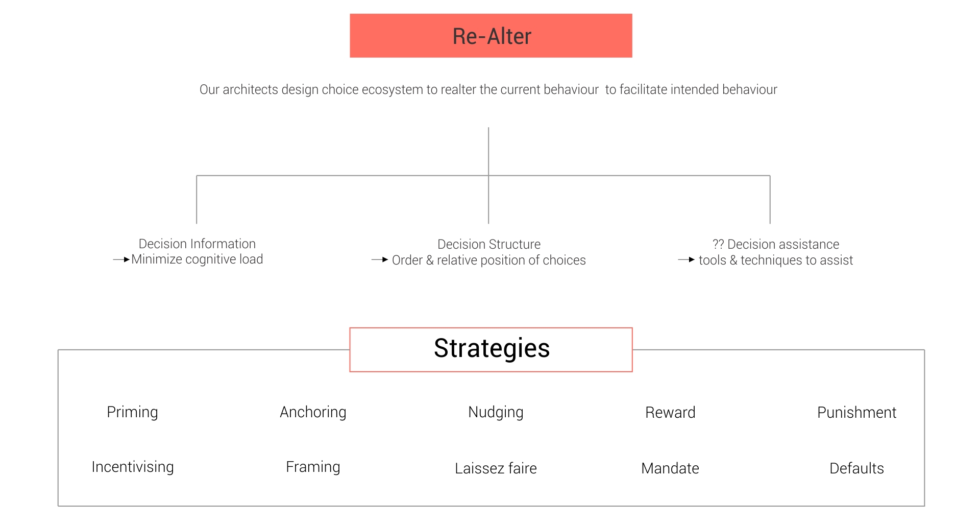 Biasinc | A Behaviour Change Company